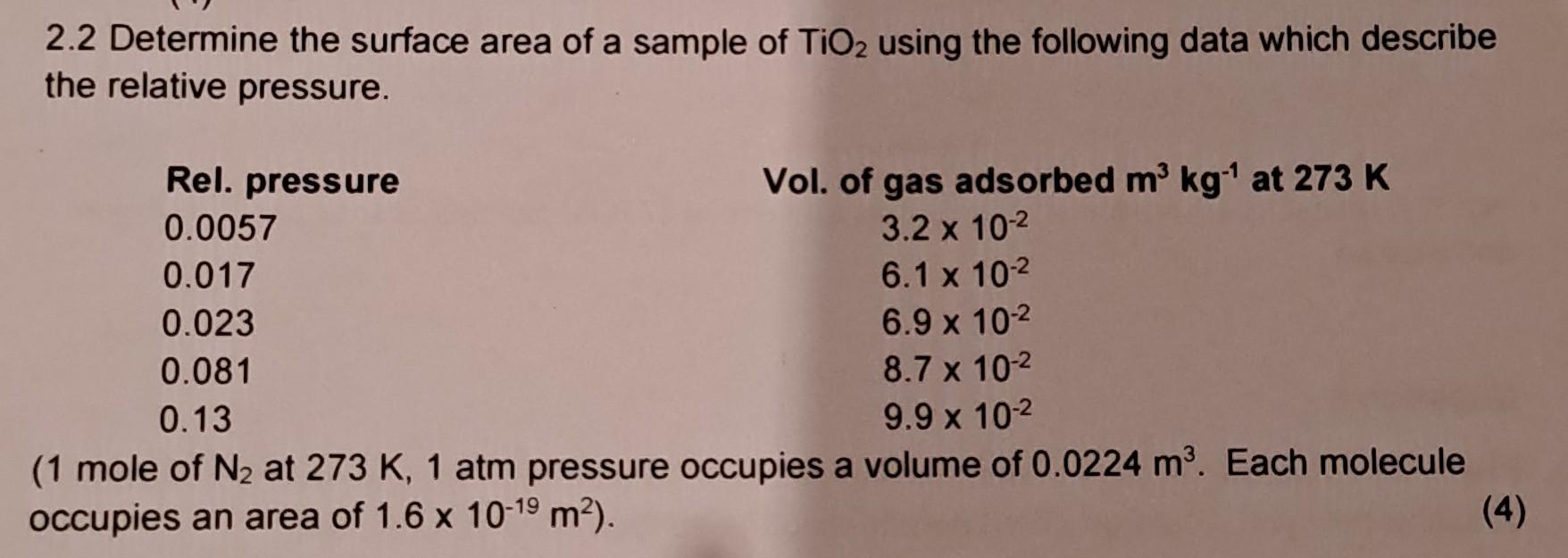 Solved 2.2 Determine the surface area of a sample of TiO2 | Chegg.com