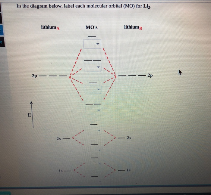 Solved In the diagram below, label each molecular orbital | Chegg.com