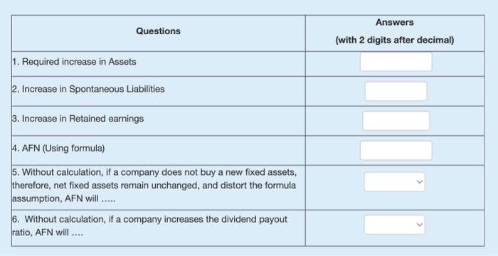 Solved Case 1: Use AFN Formula and calculate additional | Chegg.com