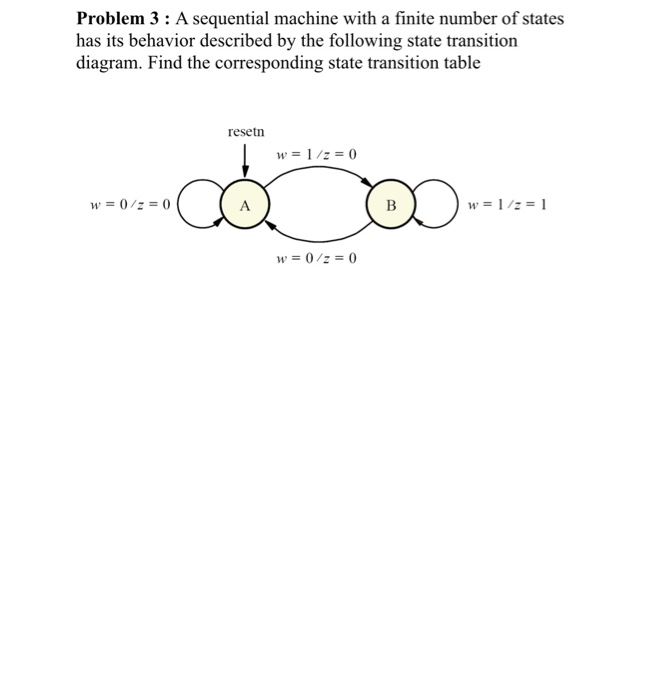 Solved Problem 3: A sequential machine with a finite number | Chegg.com