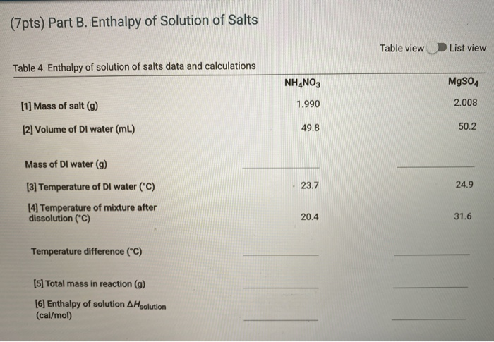 Solved (10pts) Part A. Heat of Neutralization Table view | Chegg.com