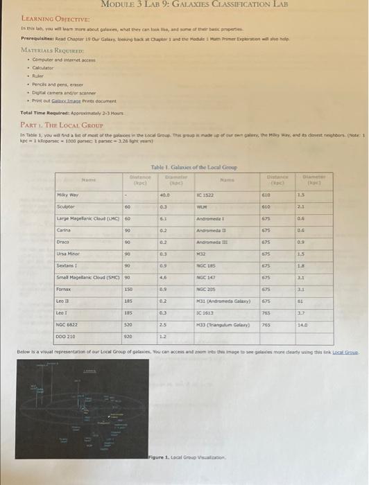 MODULE 3 LAB 9: GALAXIES CLASSIFICATION LAB their | Chegg.com