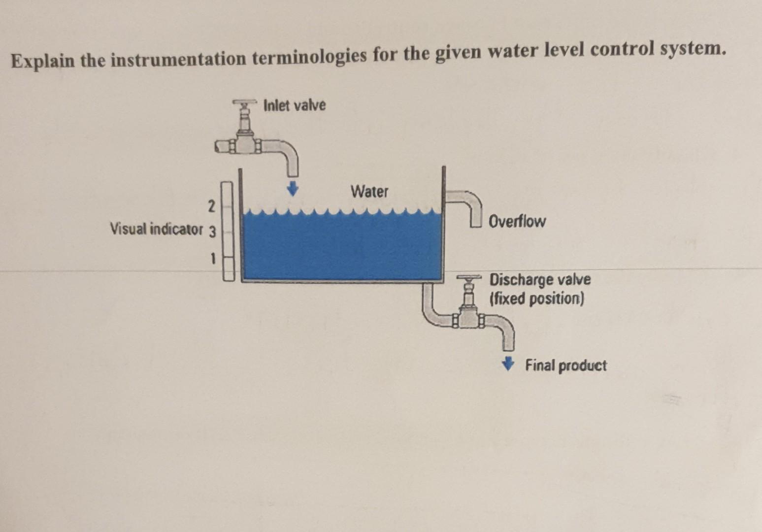 Solved Explain the instrumentation terminologies for the | Chegg.com