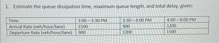 Solved 1. Estimate the queue dissipation time, maximum queue | Chegg.com