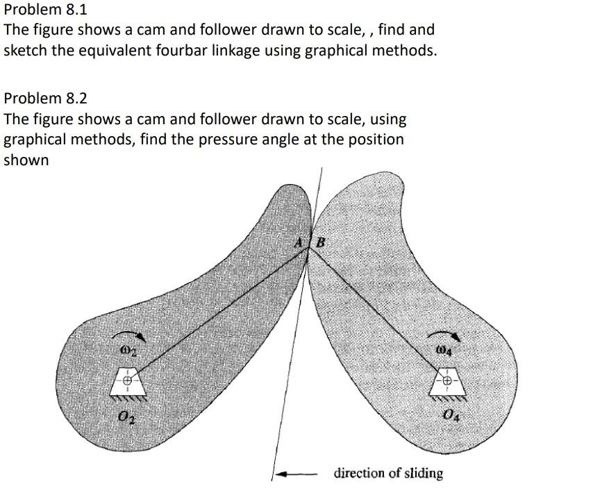 Solved Problem 8.1 The figure shows a cam and follower drawn | Chegg.com