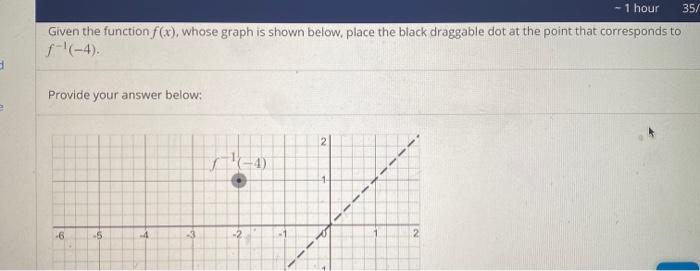 Solved 1 hour 35/ Given the function f(x), whose graph is | Chegg.com