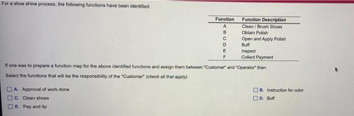 Solved For a shoe shine process, the following functions | Chegg.com