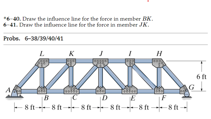 Solved Please solve Problem 6-40*6-40. ﻿Draw the influence | Chegg.com