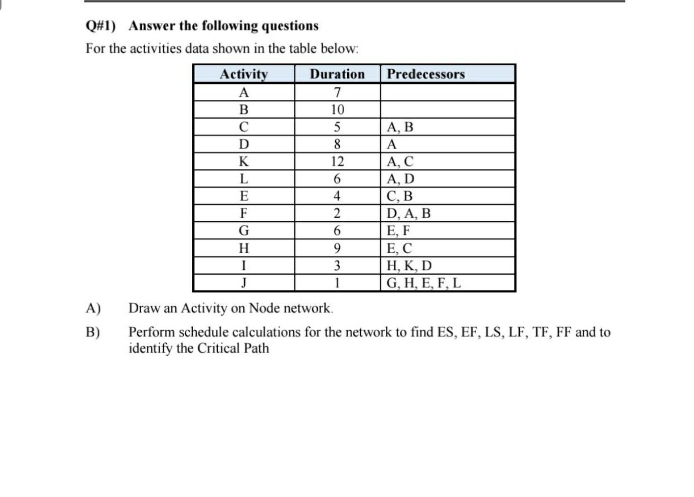 Solved Q\#1) Answer the following questions For the | Chegg.com