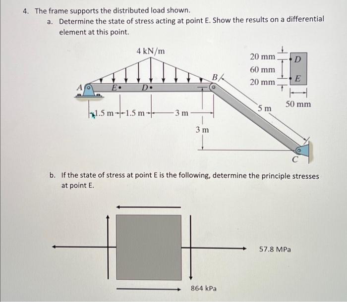 Solved 4. The frame supports the distributed load shown. a. | Chegg.com