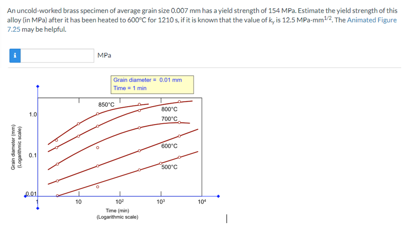 Solved An uncold-worked brass specimen of average grain size | Chegg.com