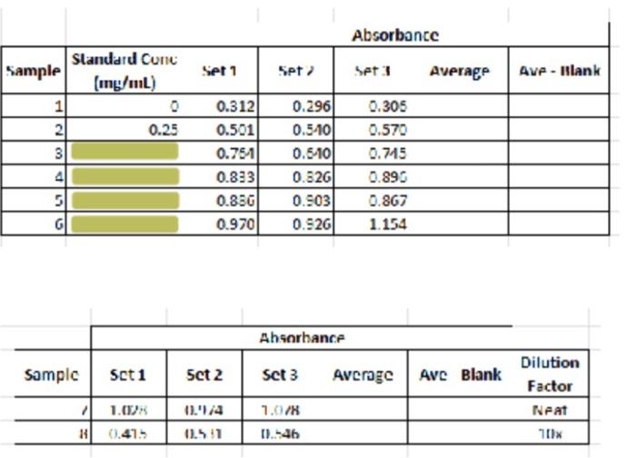 Solved Performa all measurements within 45 min of preparing | Chegg.com