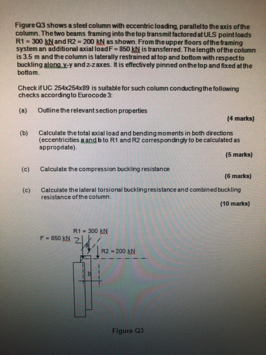 Figure Q3 shows a steel column with eccentric | Chegg.com