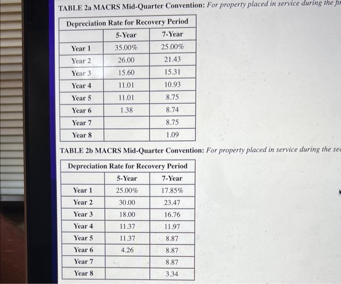 Solved TABLE 2c MACRS Mid-Quarter Convention: For property | Chegg.com
