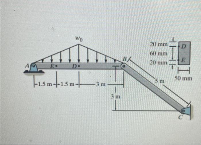 Solved The frame supports the distributed load shown with a | Chegg.com