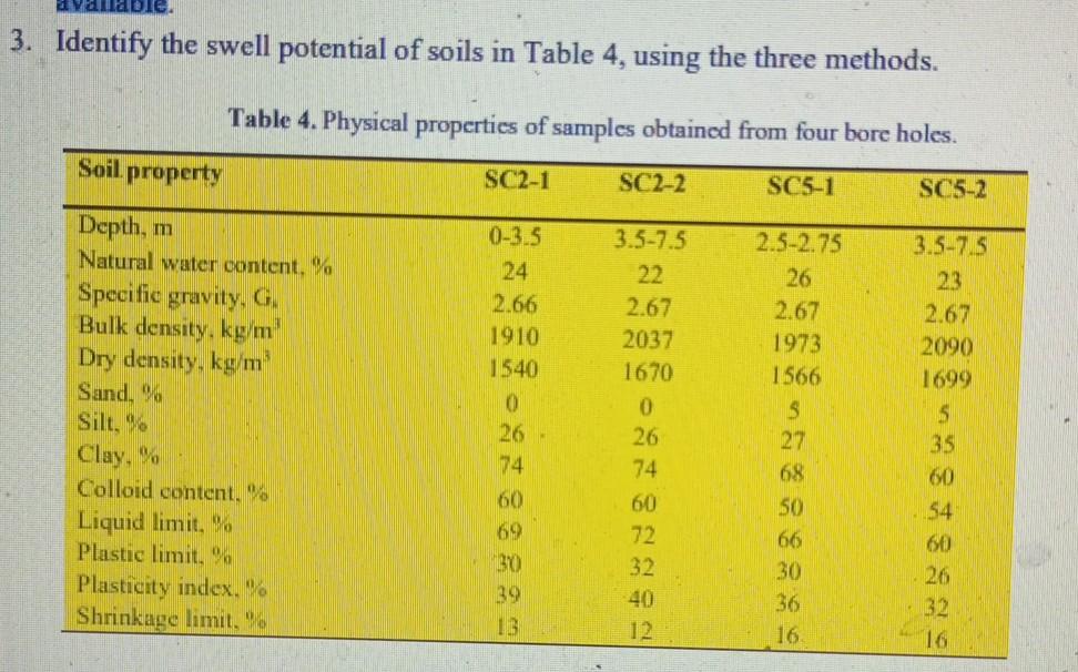 Solved 3. Identify the swell potential of soils in Table 4, | Chegg.com