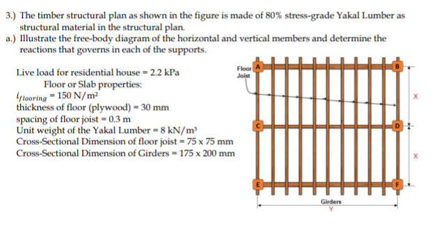 Solved Floor Joist 3.) The timber structural plan as shown | Chegg.com