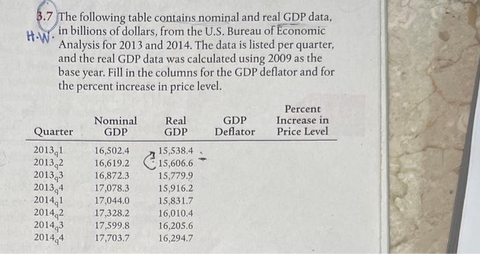 Solved 3.7 The following table contains nominal and real GDP | Chegg.com