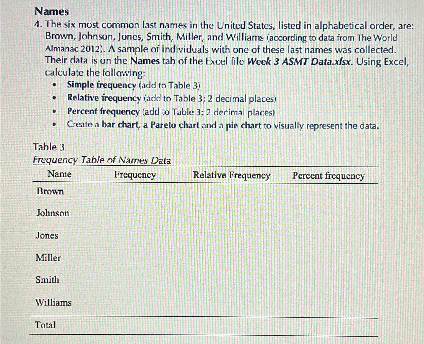 Names4. ﻿The six most common last names in the United | Chegg.com