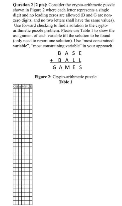 Solved Question 2 [2 pts): Consider the crypto-arithmetic | Chegg.com