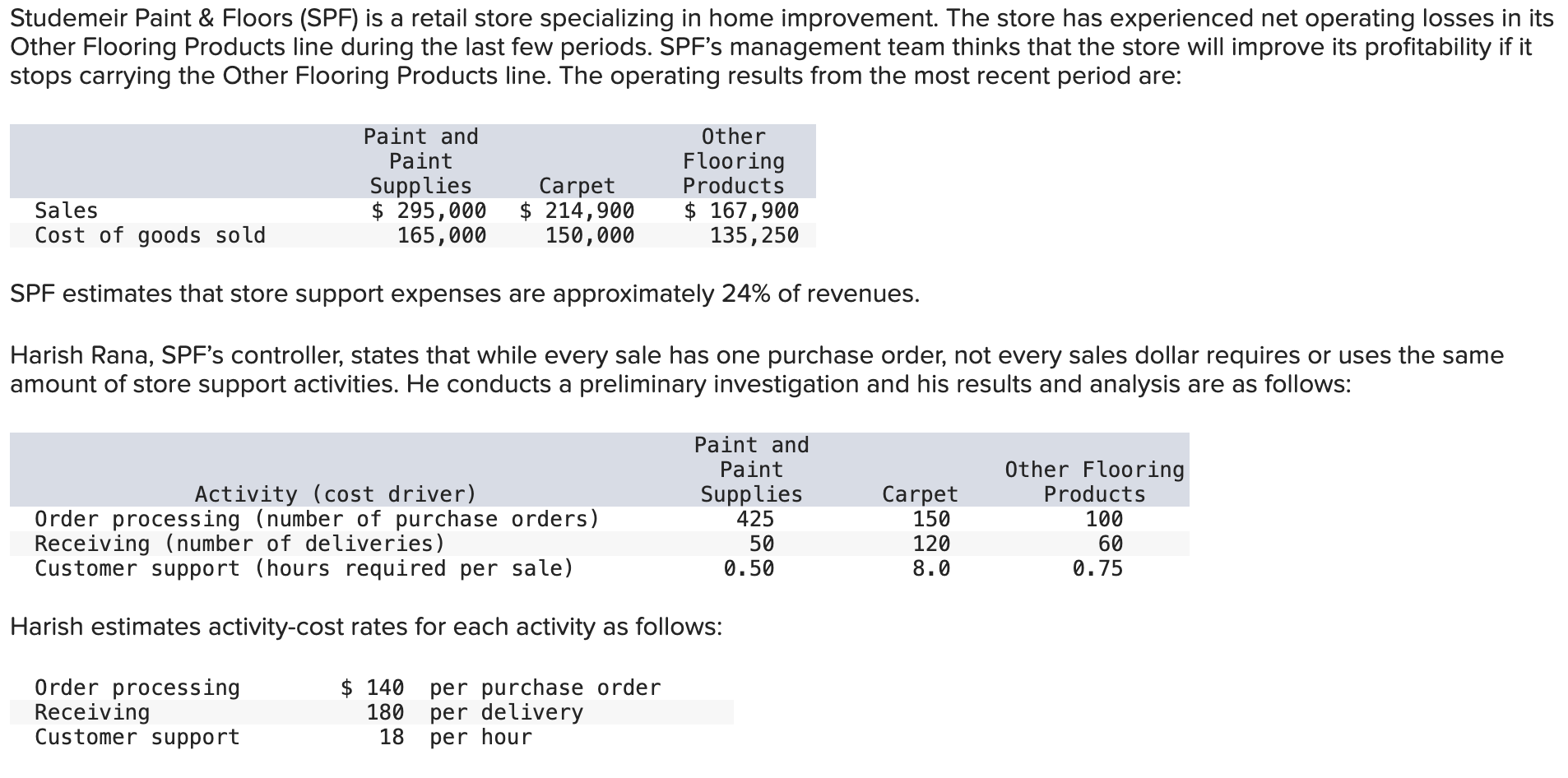 Solved Studemeir Paint & Floors (SPF) ﻿is a retail store | Chegg.com