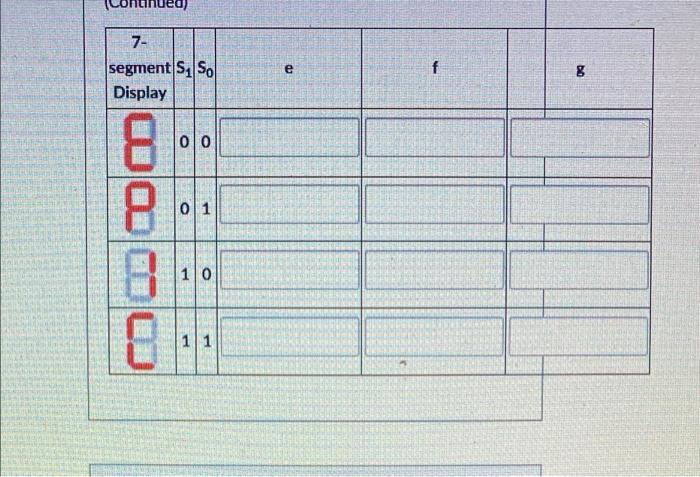 Solved The 7 Segment Display On Basys 3 Board Is Active Low
