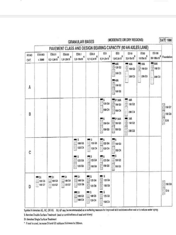 A Road Authority of Municipality Z is planning to | Chegg.com