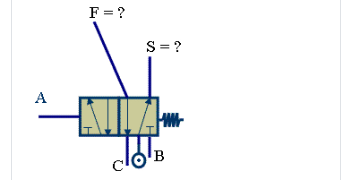 Solved Determine the minimum Boolean expression of S | Chegg.com