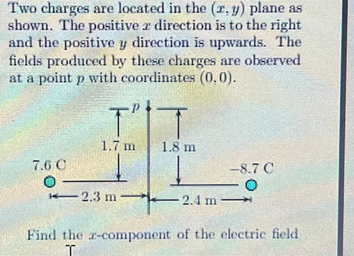 Solved Two charges are located in the (r. y) plane as shown. | Chegg.com