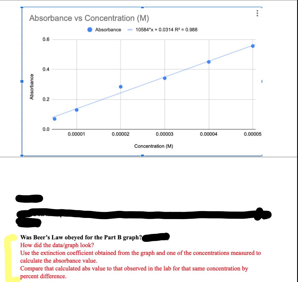 Solved Was Beer's Law obeyed for the Part B graph?How did | Chegg.com