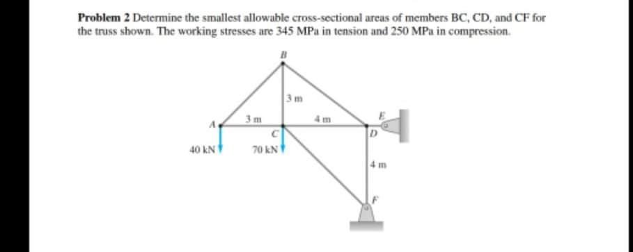 Solved Problem 2 Determine the smallest allowable | Chegg.com