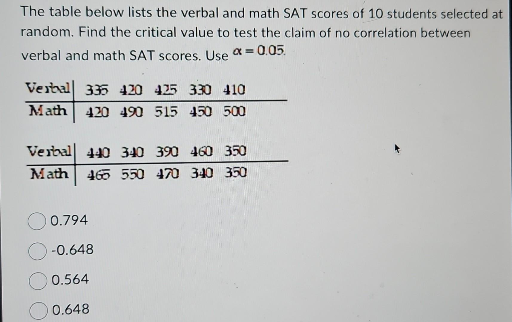 Solved The table below lists the verbal and math SAT scores | Chegg.com