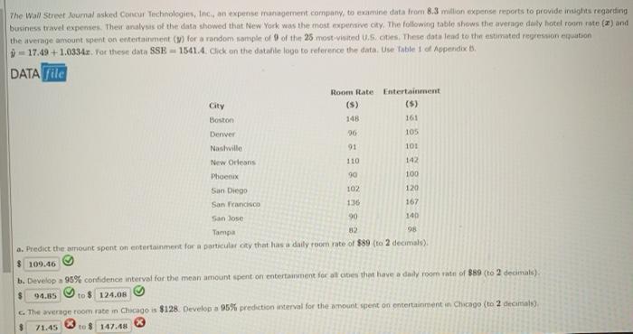 Solved The Wall Street Journal asked Concur Technologies, | Chegg.com