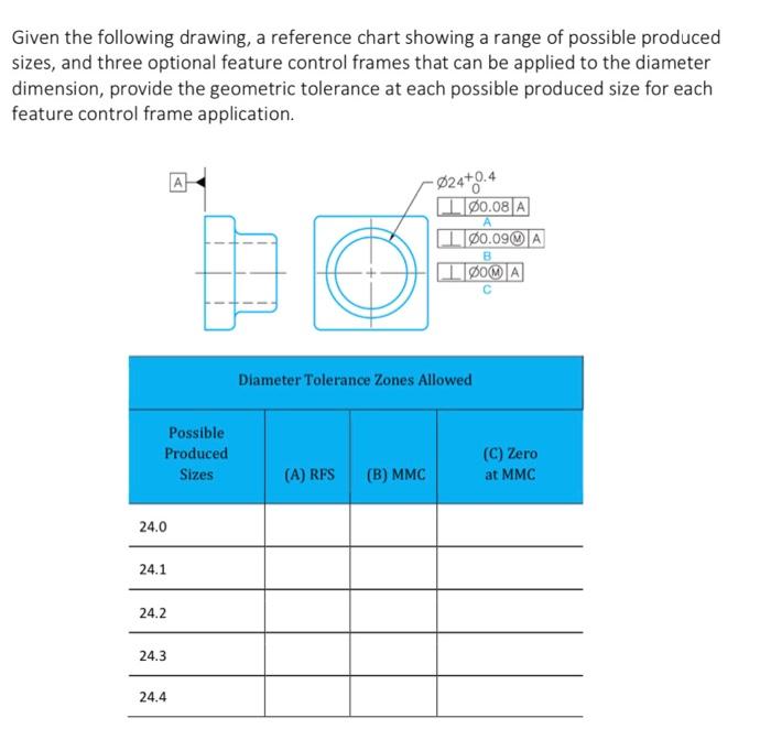 Solved Given the following drawing, a reference chart | Chegg.com