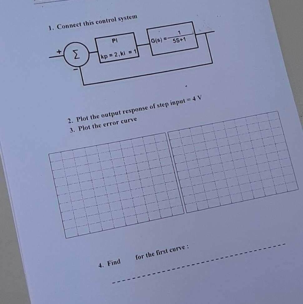 1. Connect this control system 2. Plot the output | Chegg.com