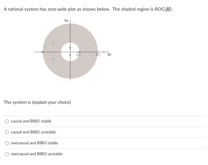 Solved A rational system has zero-pole plot as shown below. | Chegg.com