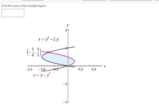 Solved Let favg [a, b] denote the average value off on the | Chegg.com