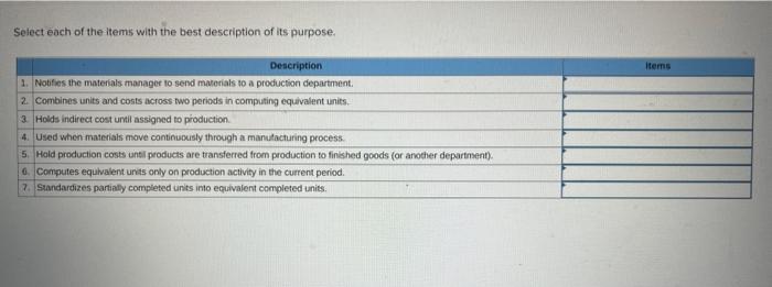 Solved Seiect each of the items with the best description of | Chegg.com