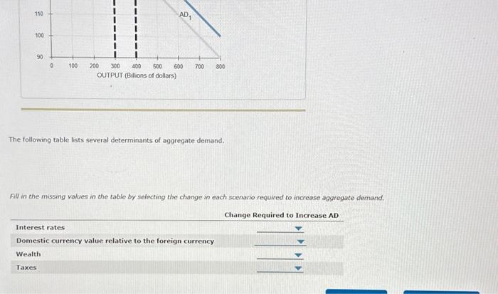 Solved 4. Determinants of aggregate demand The graph below | Chegg.com