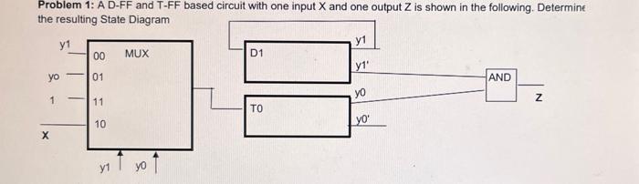 Solved Problem 1: A D-FF and T-FF based circuit with one | Chegg.com
