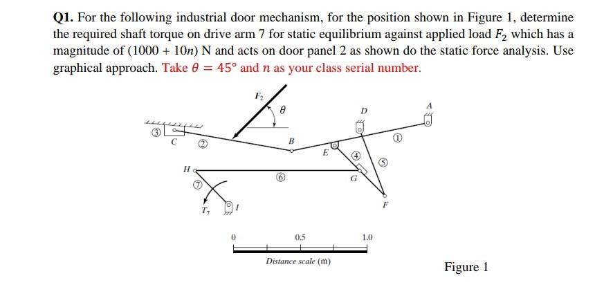Solved Q1. For the following industrial door mechanism, for | Chegg.com