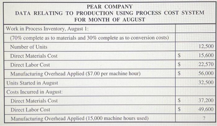 Solved Problem (10 points). The attached data pertain to a | Chegg.com