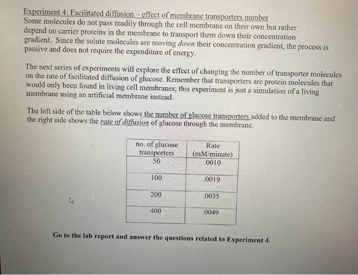 Solved Experiment 5: Facilitated diffusion - effect of | Chegg.com
