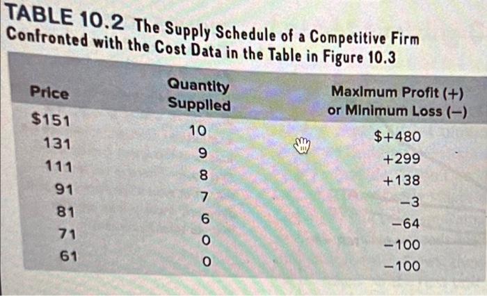 Solved Draw the graph & indicate, using the numbers | Chegg.com