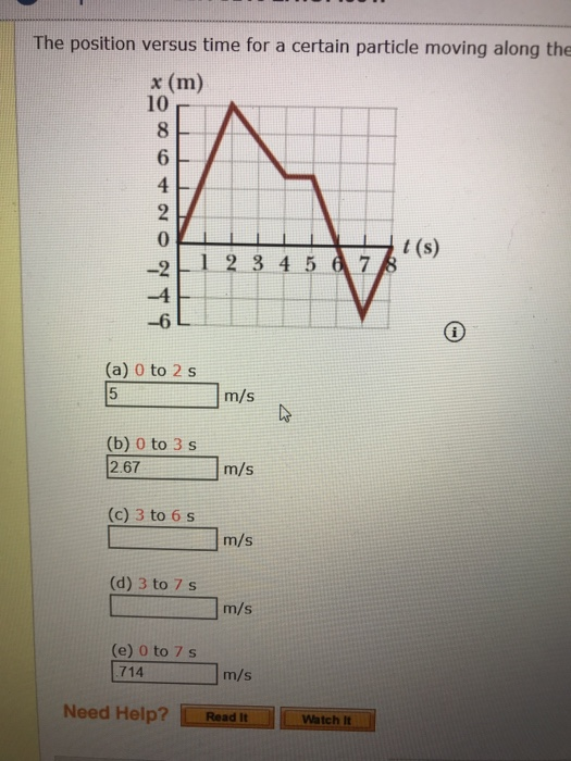 Solved The Position Versus Time For A Certain Partide Moving