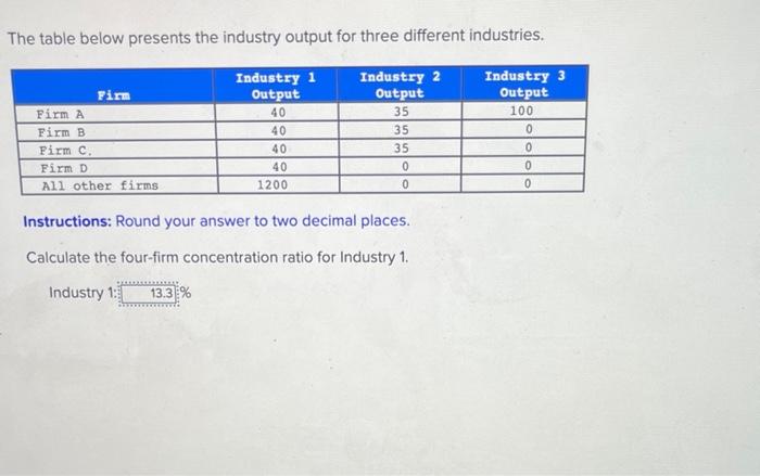 Solved The table below presents the industry output for | Chegg.com
