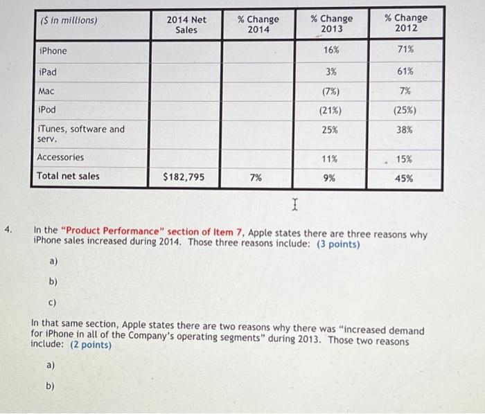 Using the \"Sales Data\" tables in Item 7, complete | Chegg.com