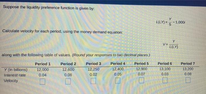 Solved Suppose the liquidity preference function is given | Chegg.com