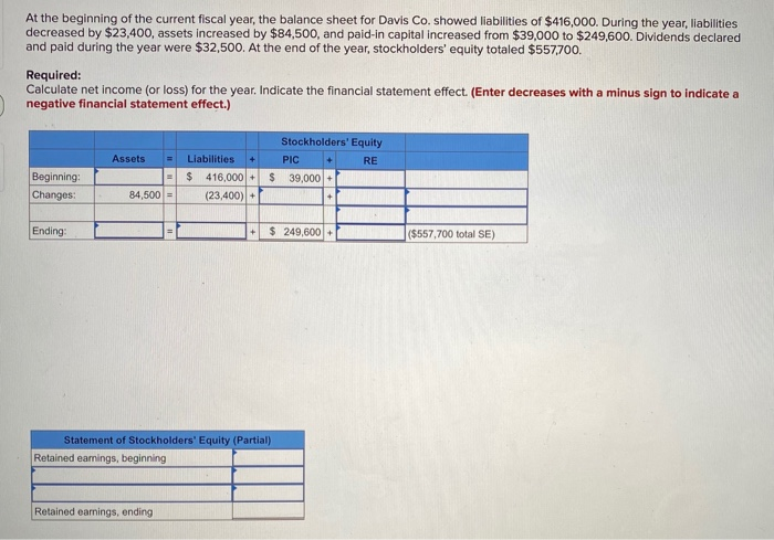 Solved Retained earnings, December 31, 2019 Decrease in | Chegg.com