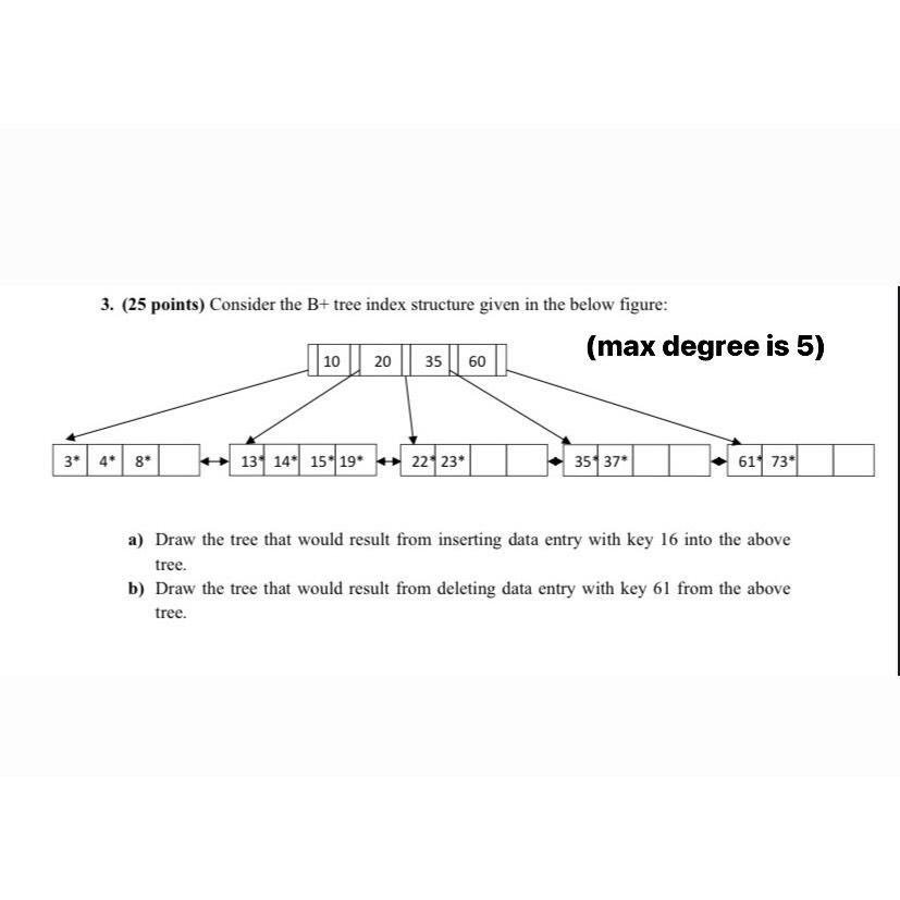Solved Consider the B+ ﻿tree index structure given in the | Chegg.com